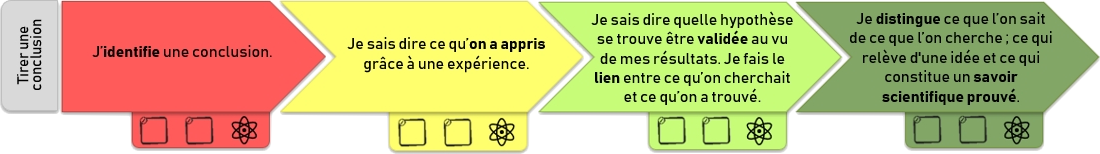 D4 : Scientifique – César Sciences